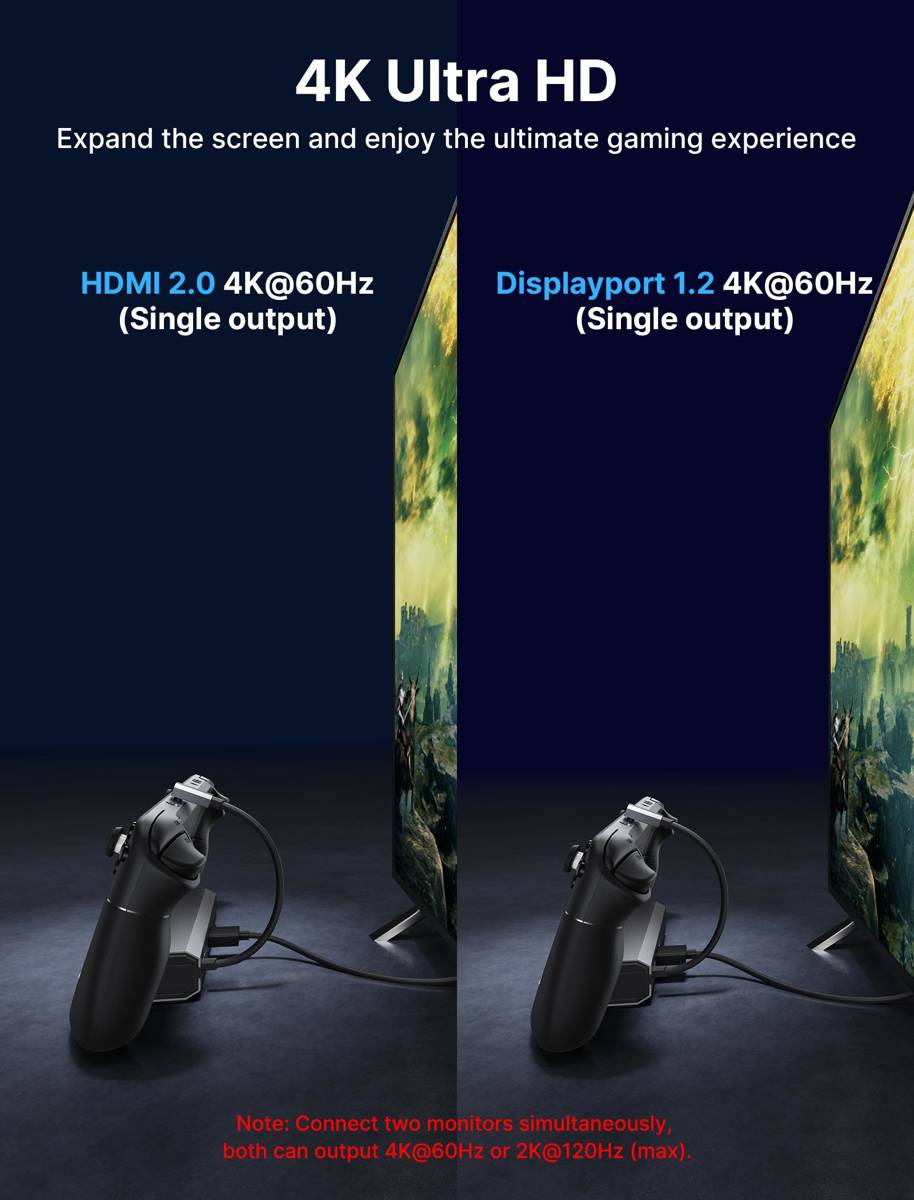 JSAUX Adapter HUB USB-C HDMI 4K 60Hz Dispaly Port 4K 60Hz Ethernet RJ45 ...